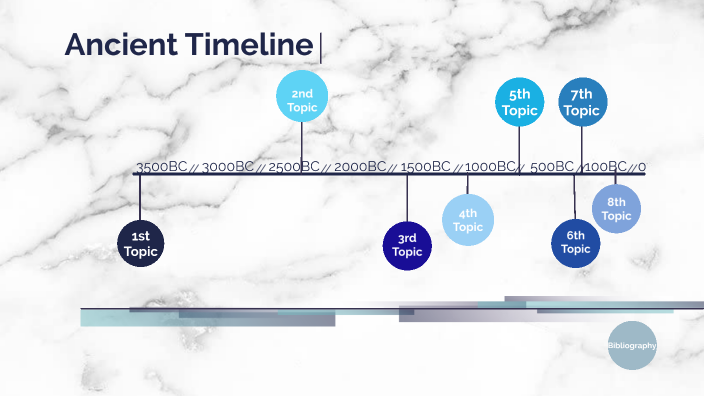 Timeline on History by Tayla Walker on Prezi