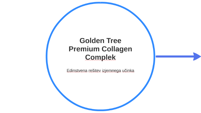 Golden Tree Premium Collagen Complek by Miha Geršič on Prezi