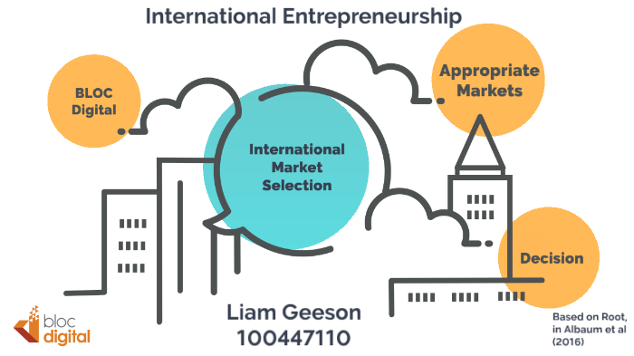 International Market Selection by Liam Geeson on Prezi