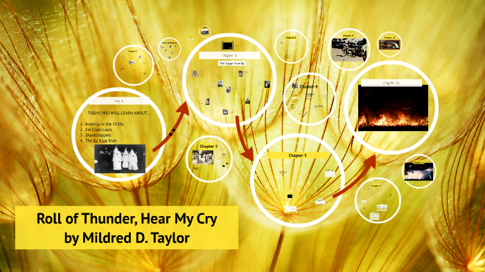 Ch. 1 Characters Roll of Thunder, Hear My Cry Unit Plan by Megan Stine ...