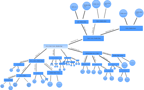TDNG Outcomes Flow Chart by Marcy McCarthy on Prezi