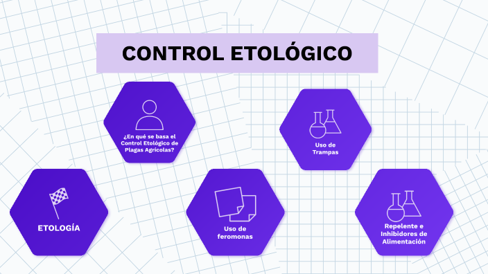control etologico by sahira esthefania Varela Rangel on Prezi