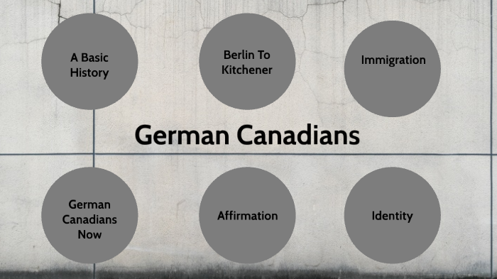 German Canadians by Lilia Rashid on Prezi