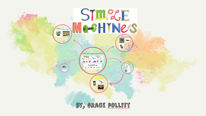 Simple machines by Grace Pollitt on Prezi