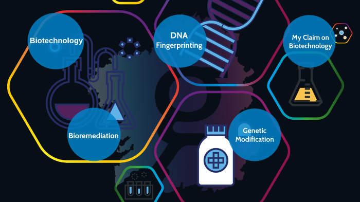 Biotechnology Project by Adriana Henderson on Prezi