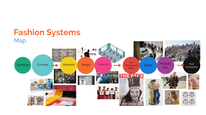 Fashion Systems by Rebecca Neary on Prezi