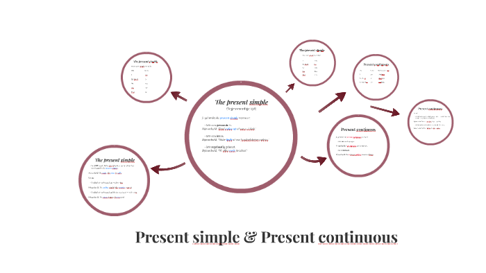 Present simple & Present continuous by Mevrouw van Eekhout on Prezi
