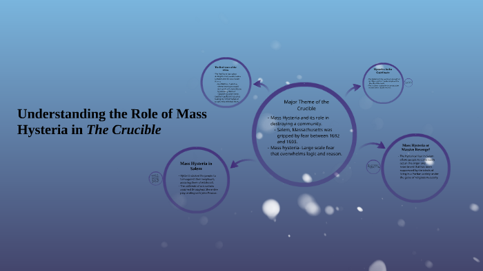 Understanding the Role of Mass Hysteria in The Crucible by Christopher ...