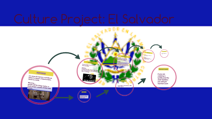 Culture Project: El Salvador by kyhana edwards on Prezi