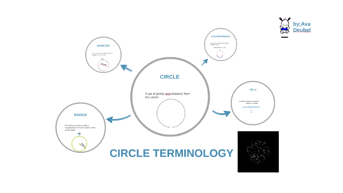 CIRCLE TERMINOLOGY by