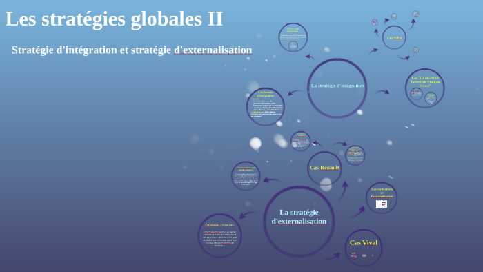 Les stratégies globales II by Riera Laurence on Prezi Les stratégies globales II by Riera Laurence on Prezi