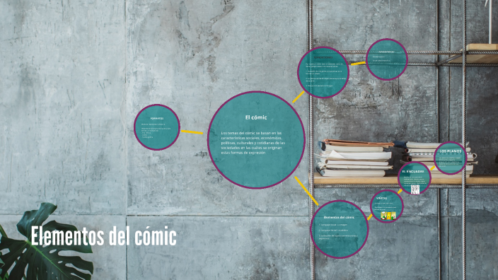 Elementos del cómic by Alexander Mora on Prezi