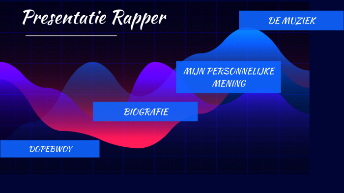 presentatie rapper by Norbert Kotecki on Prezi