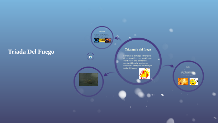 Triada Del Fuego by joiman da herrera escorcia on Prezi