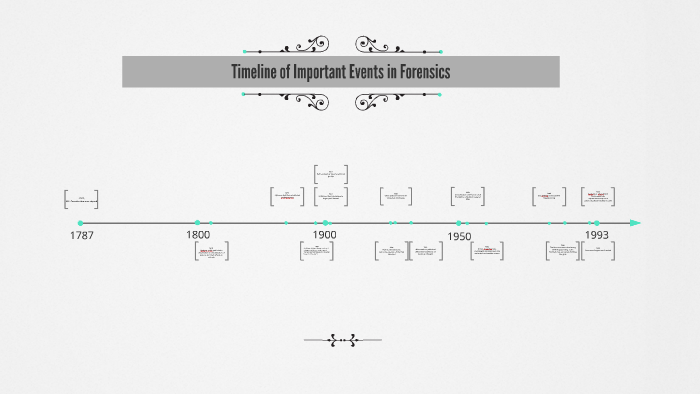Timeline of Important Events in Forensics by Lauren Shumate on Prezi