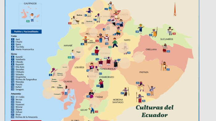 Culturas del Ecuador by Alis Arevalo on Prezi