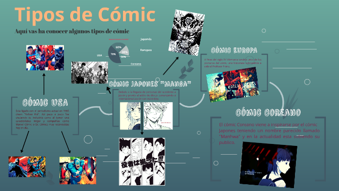 Tipos de Cómics by ayrton lavayen on Prezi