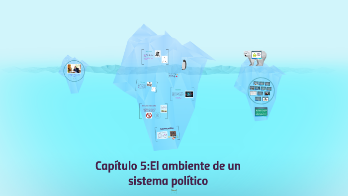 Ambiente en el Sistema Político by Paloma Monroy on Prezi