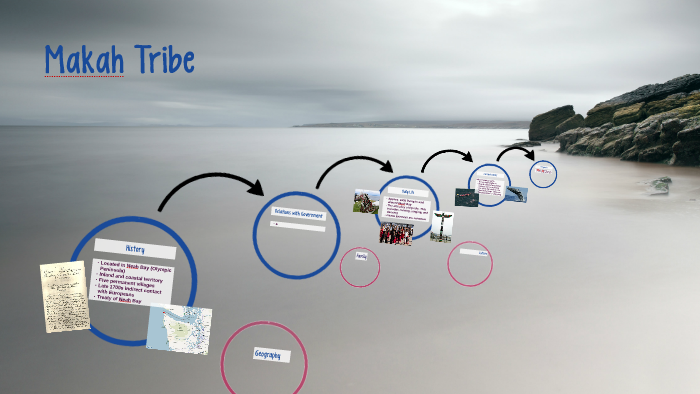 Makah Tribe by Annette Lam on Prezi
