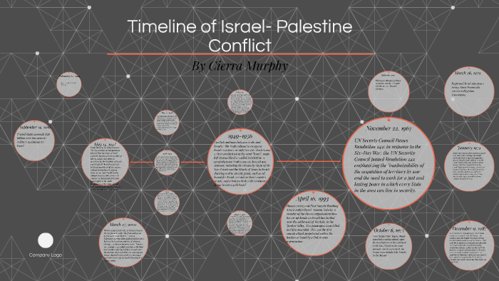 Timeline of Israel- Palestine Conflict by Cierra Murphy on Prezi