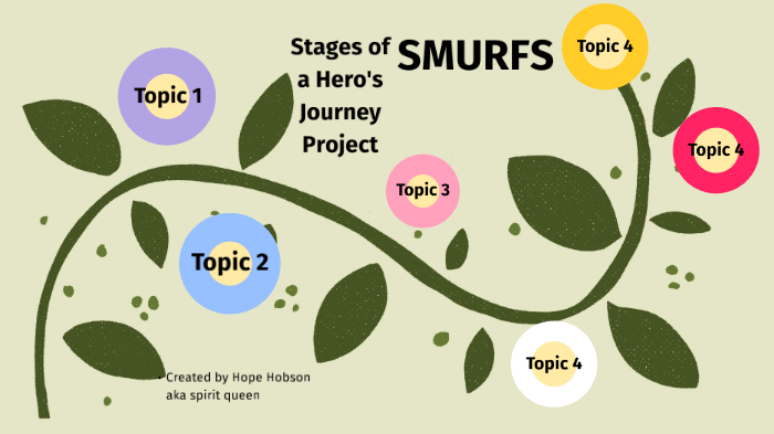 Stages of a Hero's Journey Project by Hope Hobson on Prezi