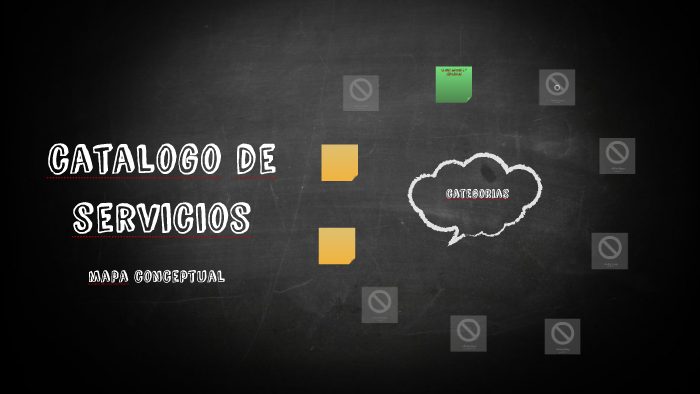 mapa conceptual by Larry Lozano on Prezi