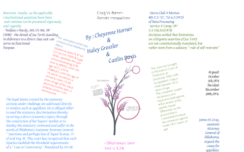 Craig Vs Boren by haley greszler on Prezi
