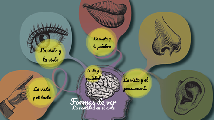 Formas de ver by Jorge Andres Valencia Quiceno on Prezi