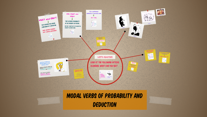 MODAL VERBS OF PROBABILITY by Maru Kowcz on Prezi