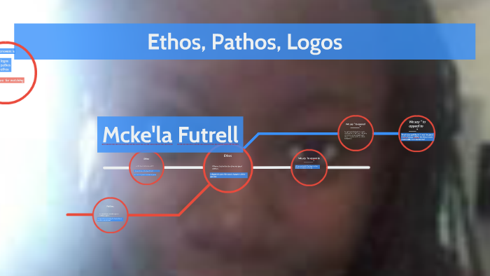 Ethos, Pathos, Logos by Mckela Futrell on Prezi