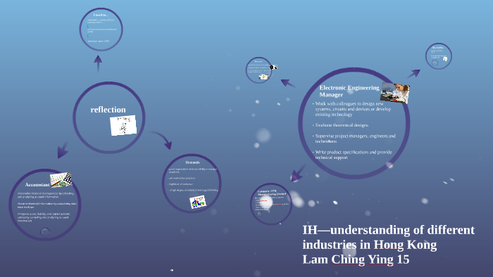 IH—understanding of different industries in Hong Kong by reina lam