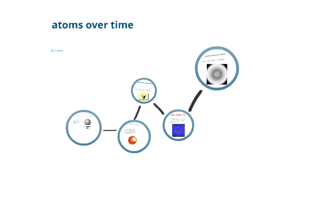 forms of atom over time by rickey sewell on Prezi