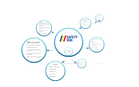 An Introduction to us by Neil Winch on Prezi