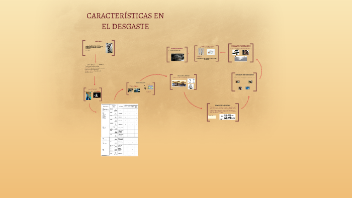 PRINCIPALES CARACTERÍSTICAS EN EL DESGASTE DE METALES, POLÍM by vania ...