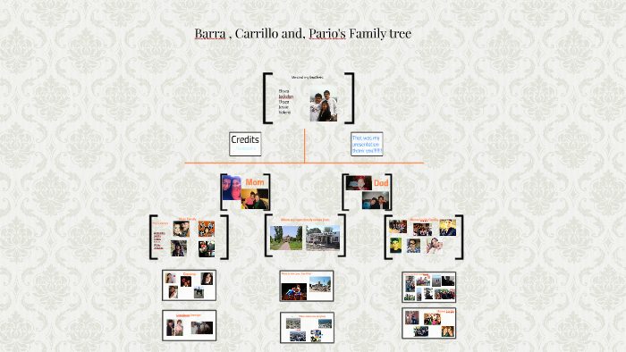 Carrillo, Barra ,and Peiros Family tree sketch by Adriana Carrillo on Prezi