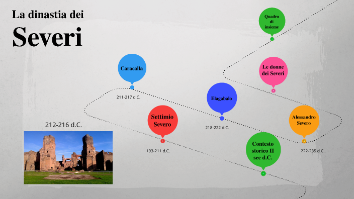 Dinastia dei Severi by Dario Bonati on Prezi