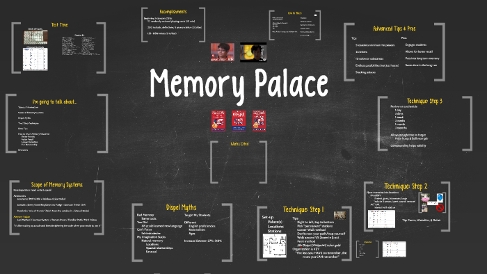 Memory Palace Teachers by Danielle Winton on Prezi