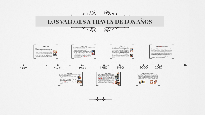 Los Valores A Traves De Los Años By G S On Prezi