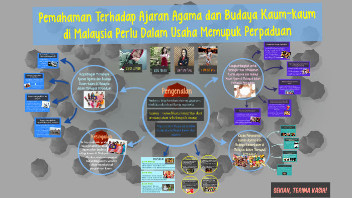 Pemahaman Terhadap Ajaran Agama dan Budaya Kaum-kaum di Malaysia dalam ...