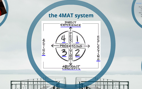 4MAT System Presentation by Matt Long on Prezi