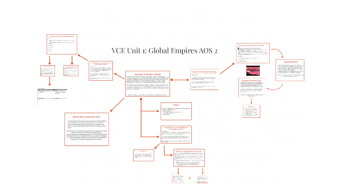 VCE Unit 1: Global Empires AOS 2 by Maxine Runting on Prezi