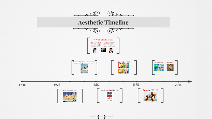 Aesthetic Timeline By Rodolfo Saab Fern ndez Aesthetic Timeline By Rodolfo Saab Fern ndez