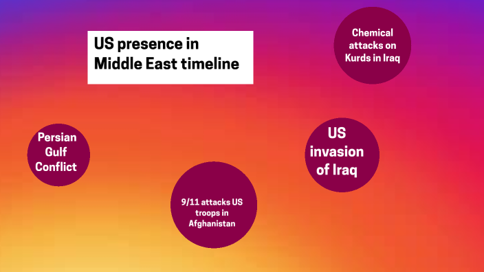 US presence in Middle East timeline by Rohan Ethiraj on Prezi