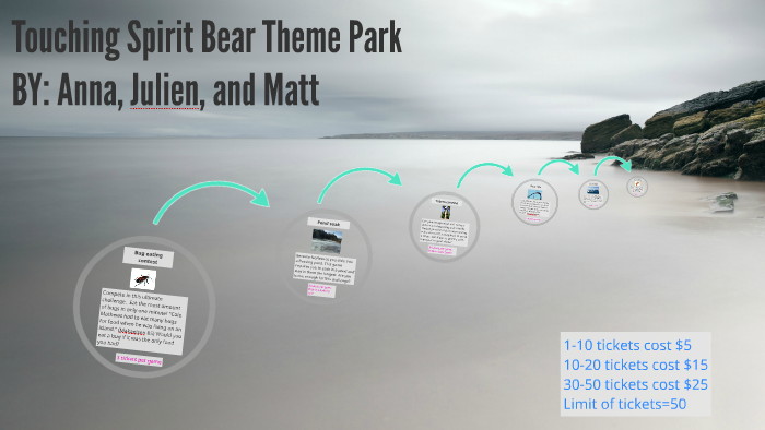 Touching spirit bear theme project (Anna) by Anna Harovas on Prezi