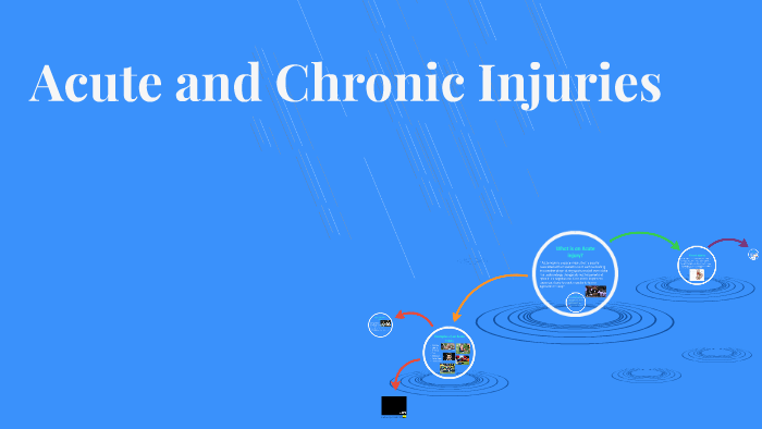 Acute and Chronic Injuries by Michelle McManus on Prezi