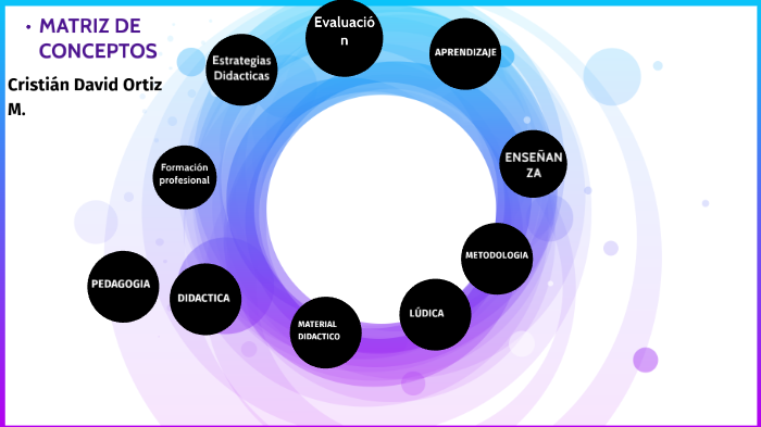 Matriz de conceptos by Cristián David Ortiz martinez on Prezi