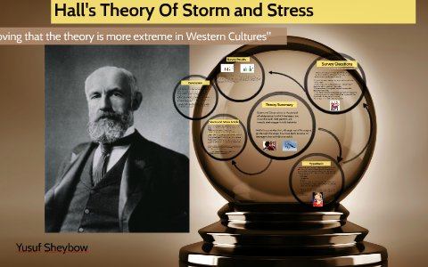Hall's Theory Of Storm and Stress by Yusuf Sheybow on Prezi