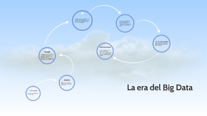 La era del Big Data by nicolas barberia on Prezi