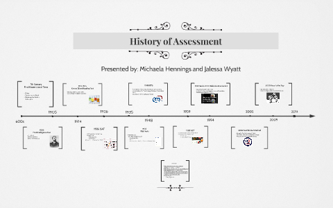 History of Assessment by Michaela H