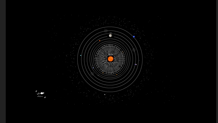 Solar System by Daniel Milkov on Prezi